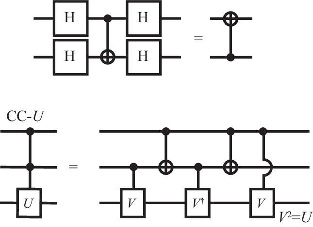 III Quantum information representation and manipulation‣ PHYS483: Quantum information processing ...